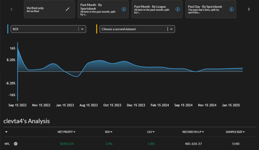 TAs NFL Track Record - ClevAnalytics