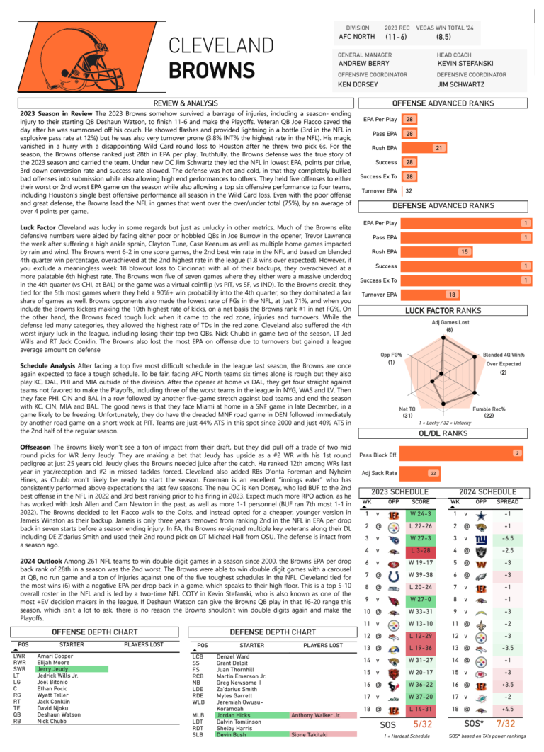 Home - ClevAnalytics