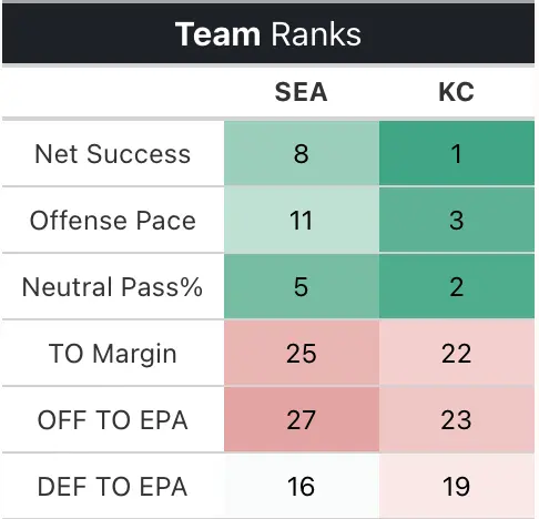 NFL Package - ClevAnalytics