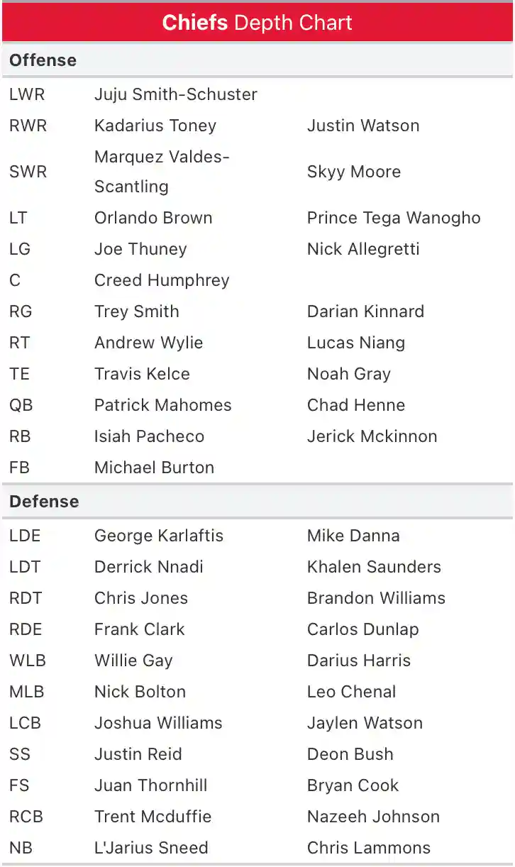 NFL Package - ClevAnalytics