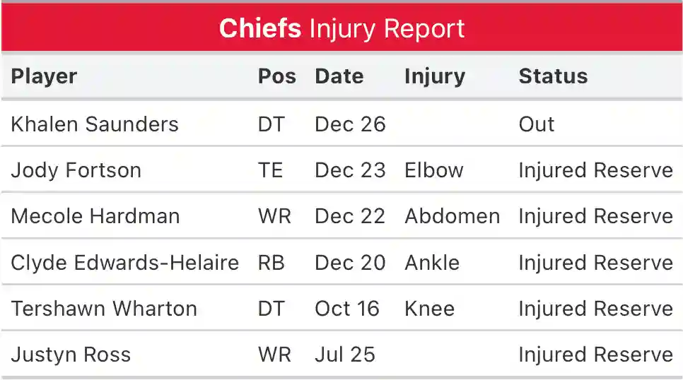 NFL Package - ClevAnalytics