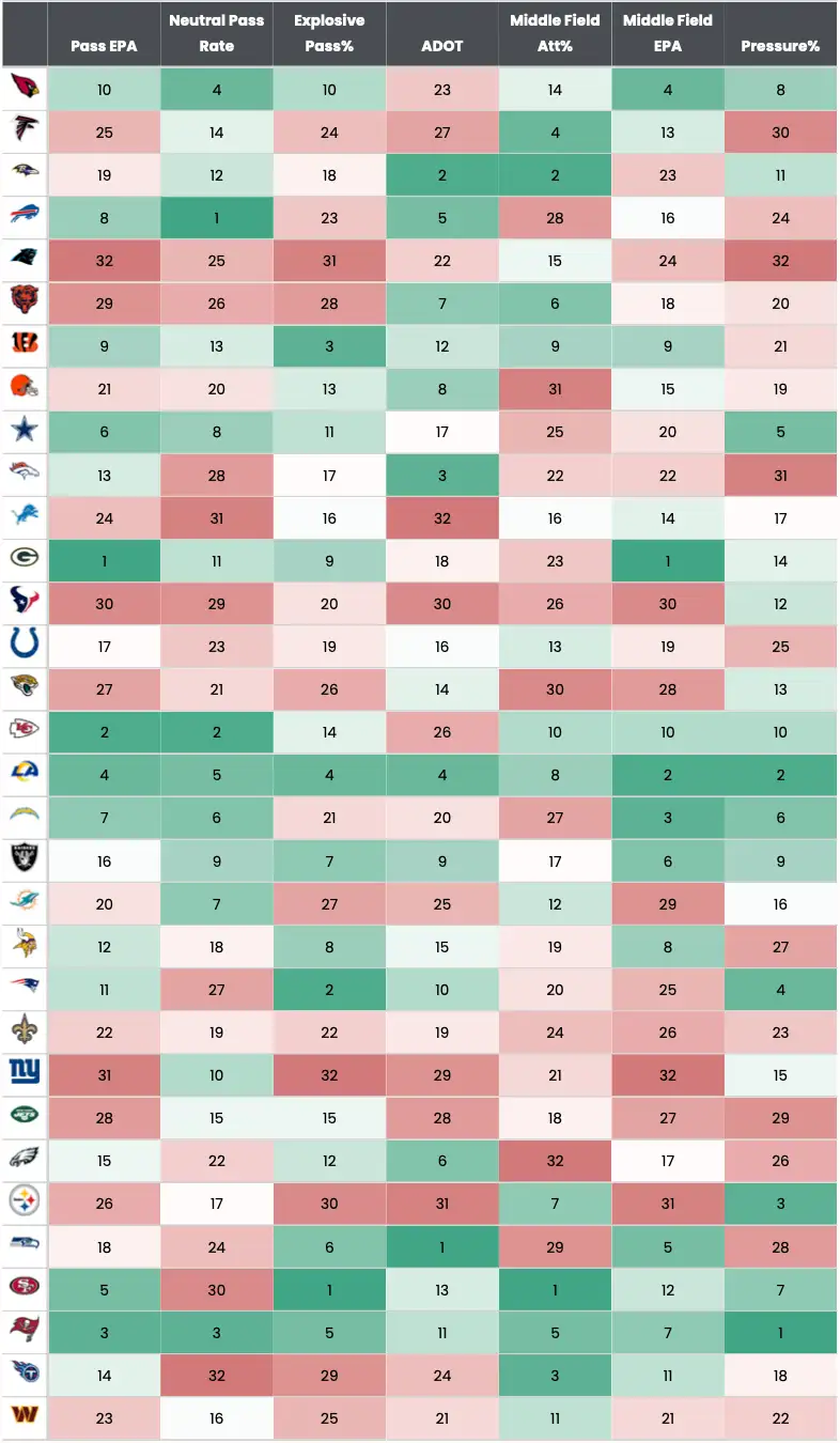 NFL Package - ClevAnalytics