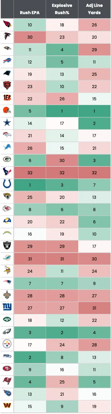 NFL Package - ClevAnalytics