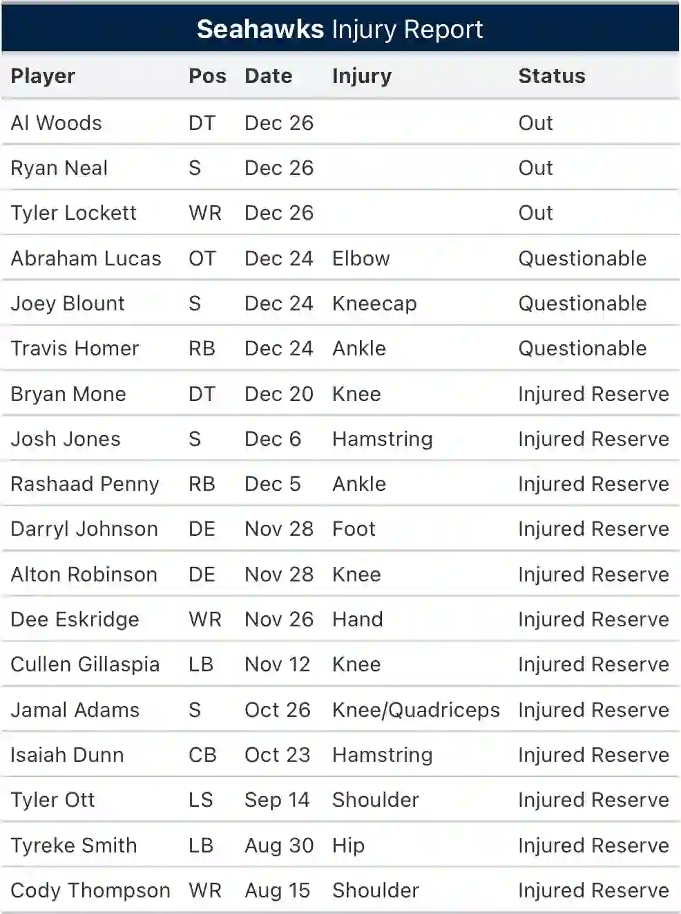 NFL Package - ClevAnalytics