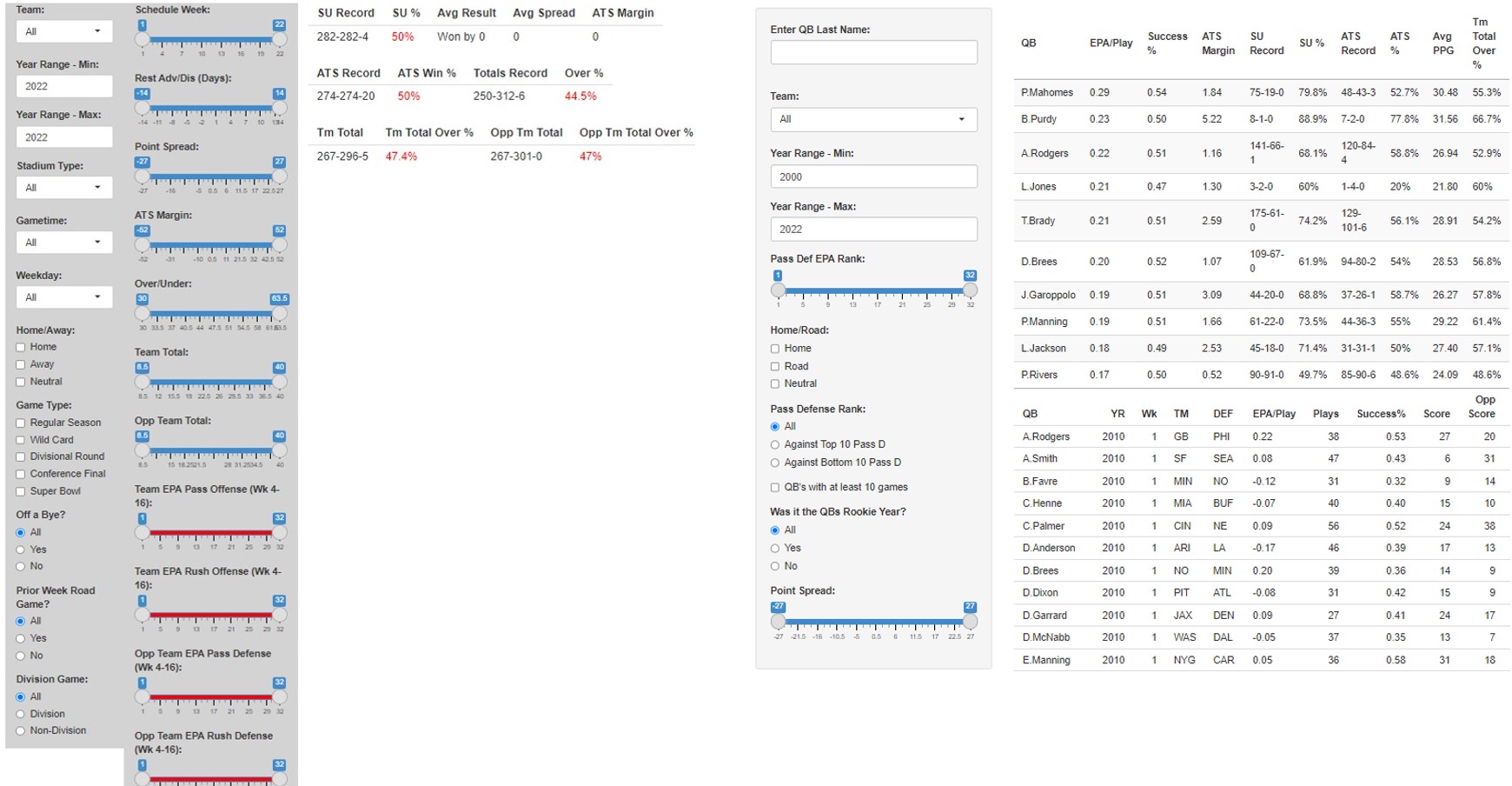 NFL Premium Subscription - ClevAnalytics