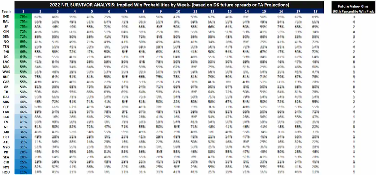 NFL Package - ClevAnalytics