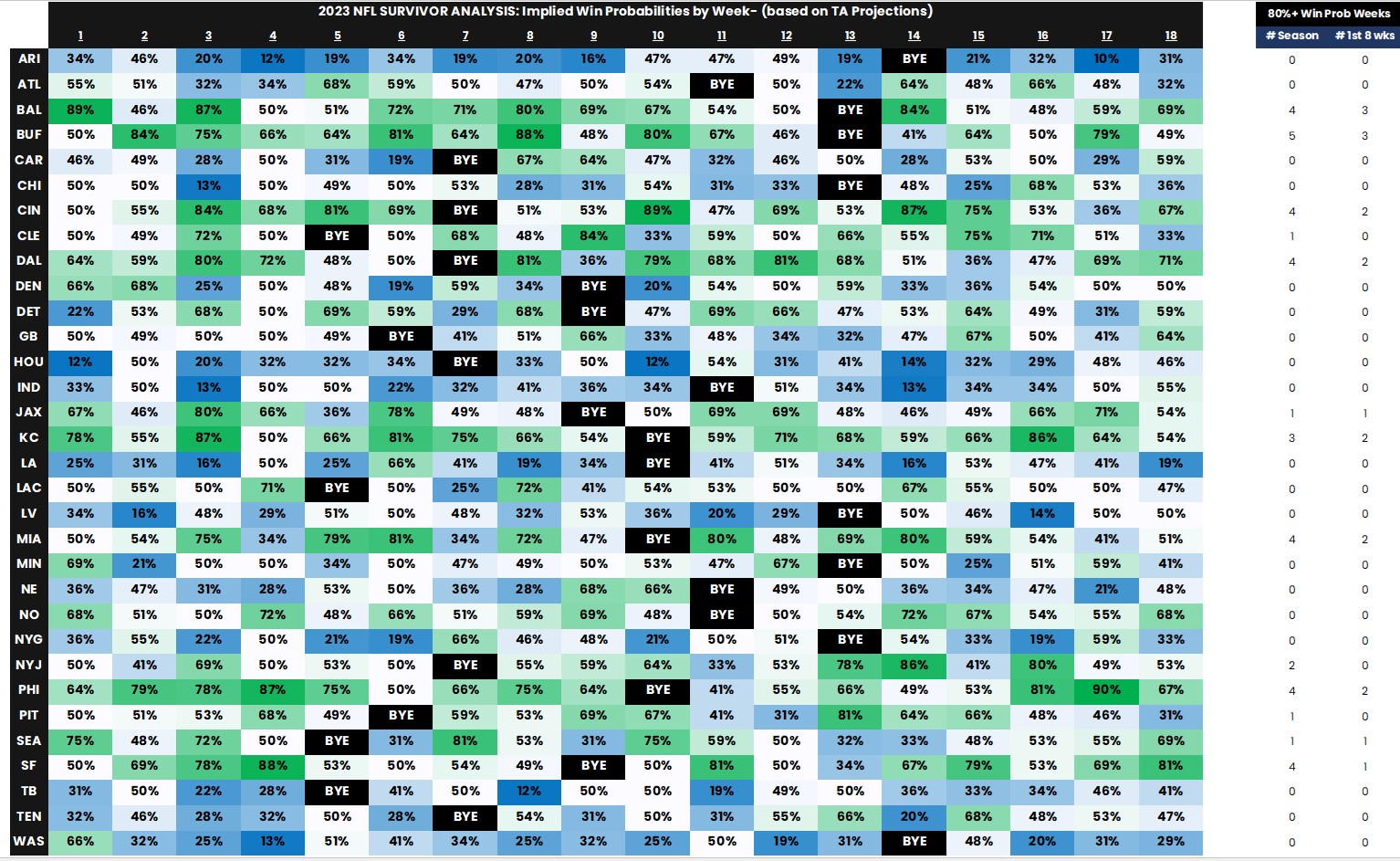 NFL Premium - ClevAnalytics