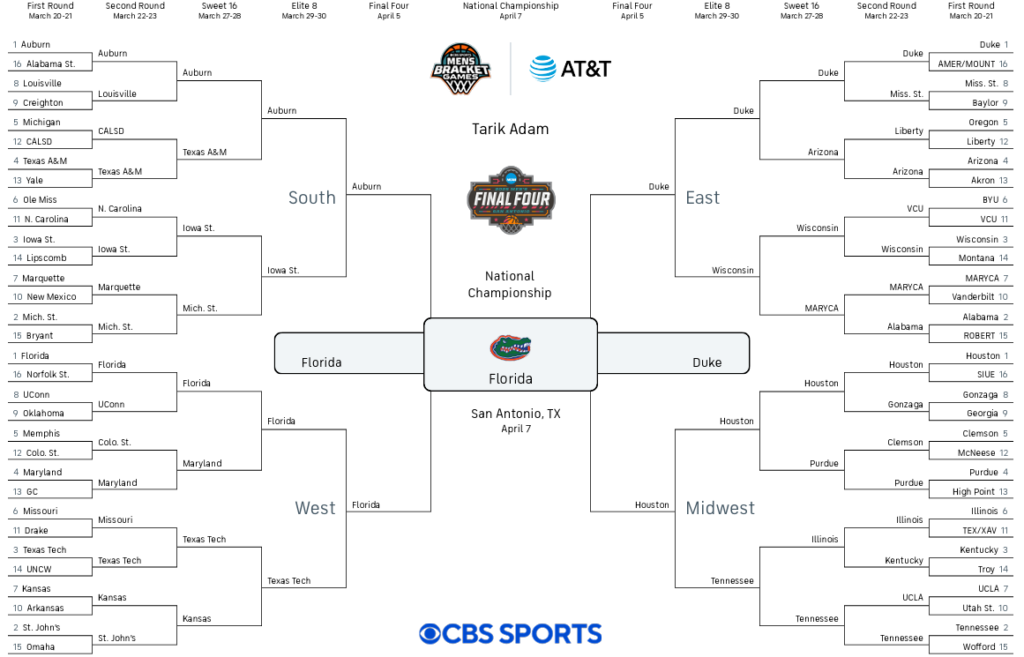 Brackets- 2025 - ClevAnalytics
